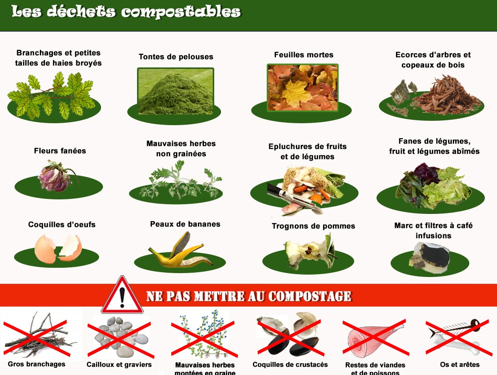 Composteur - jardin-et-plantes.fr